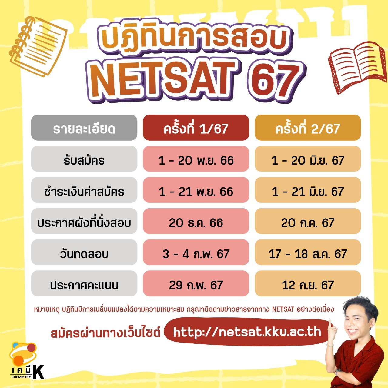 NETSAT สมัครยังไง สอบวันไหน - คอร์สเรียนเคมีออนไลน์ | เคมีพี่กัปตัน-เคมีK