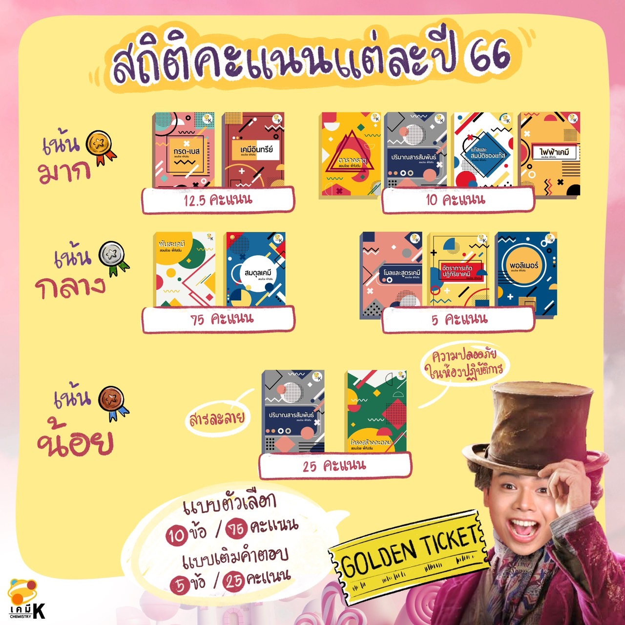 เส้นทางพิชิตเคมี A-LEVEL 70+ - คอร์สเรียนเคมีออนไลน์ | เคมีพี่กัปตัน-เคมีK