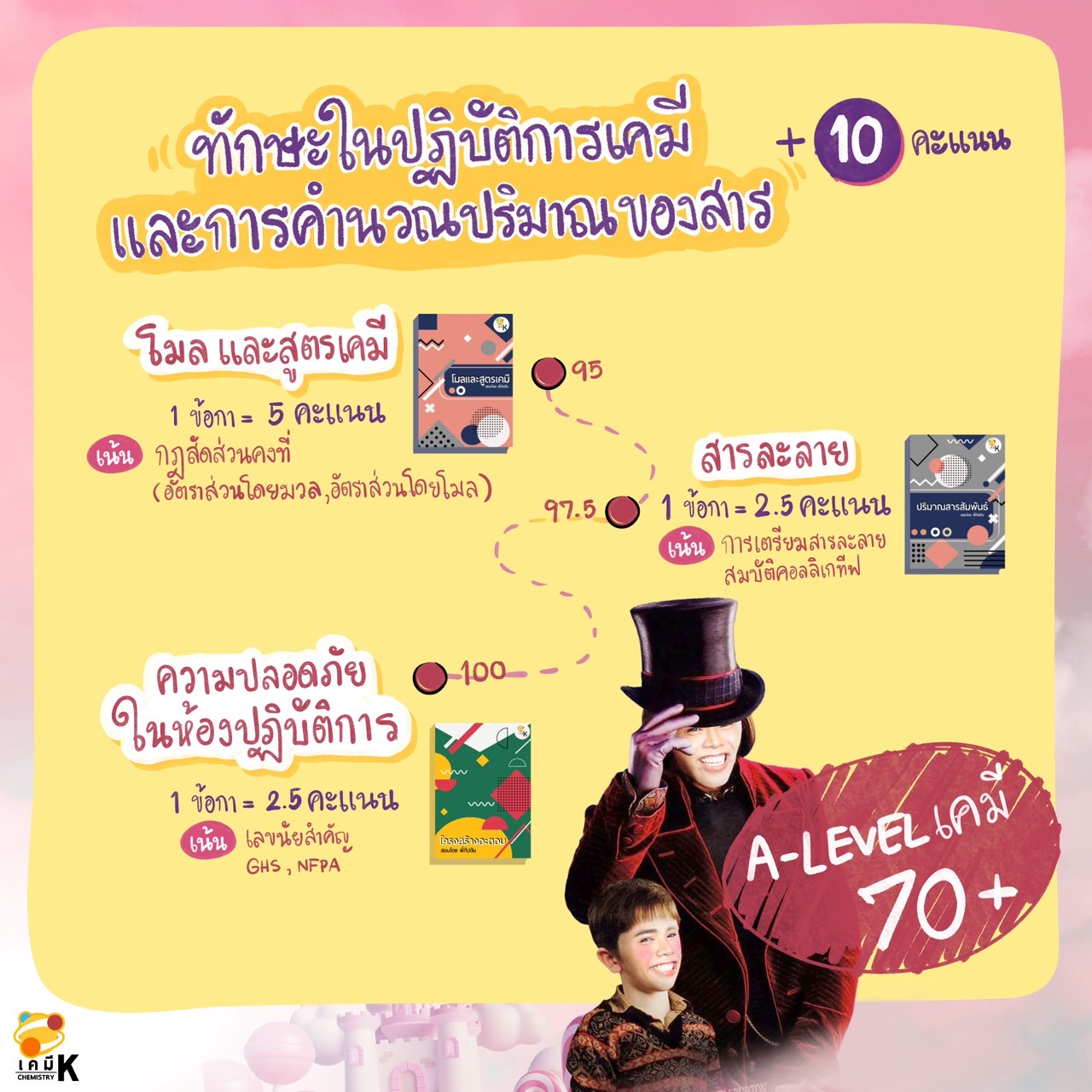 เส้นทางพิชิตเคมี A-LEVEL 70+ - คอร์สเรียนเคมีออนไลน์ | เคมีพี่กัปตัน-เคมีK