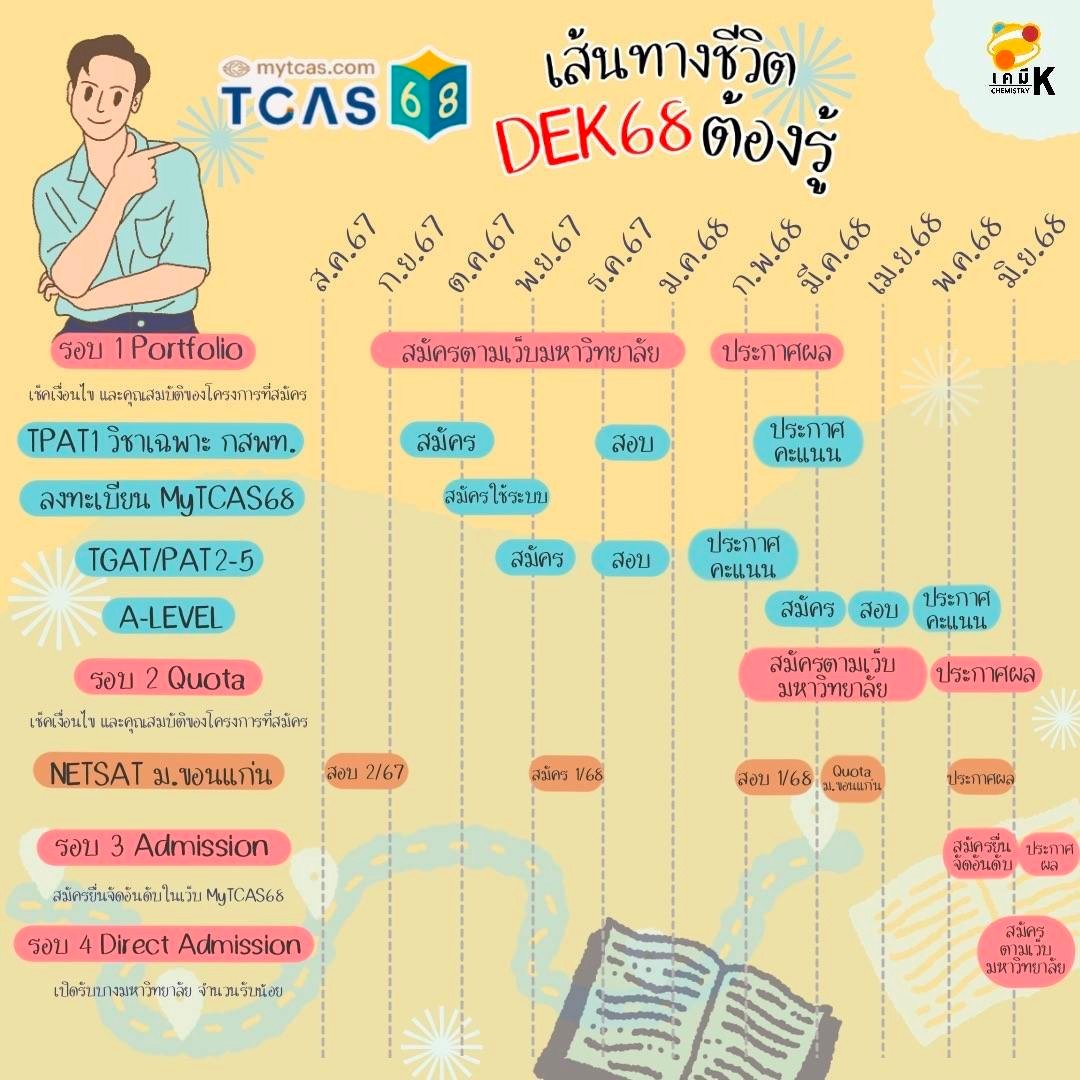 เส้นทางชีวิต DEK68 ต้องรู้ - คอร์สเรียนเคมีออนไลน์ | เคมีพี่กัปตัน-เคมีK